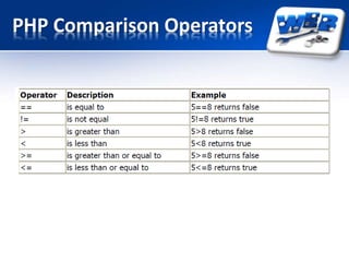 introduction to server-side scripting | PPTX | Web Development | Internet