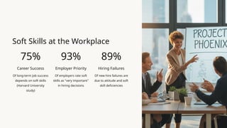 Introduction to Soft Skills - a detailed ppt | PPTX