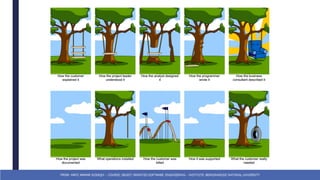 1-Introduction to Software Engineering (Object Oriented Software Engineering - BNU Spring 2017 ...