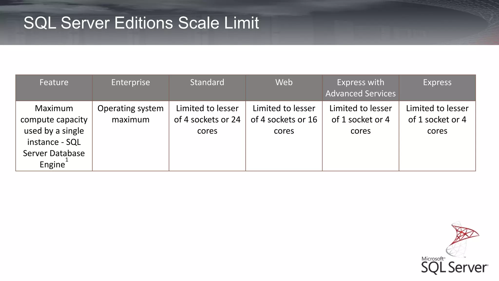 introduction to sql server by moamen hany | PPTX