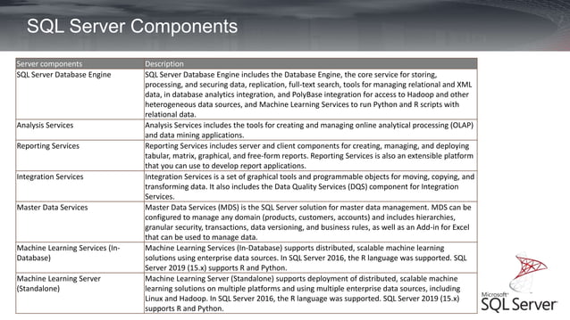 introduction to sql server by moamen hany | PPTX | Web Development ...