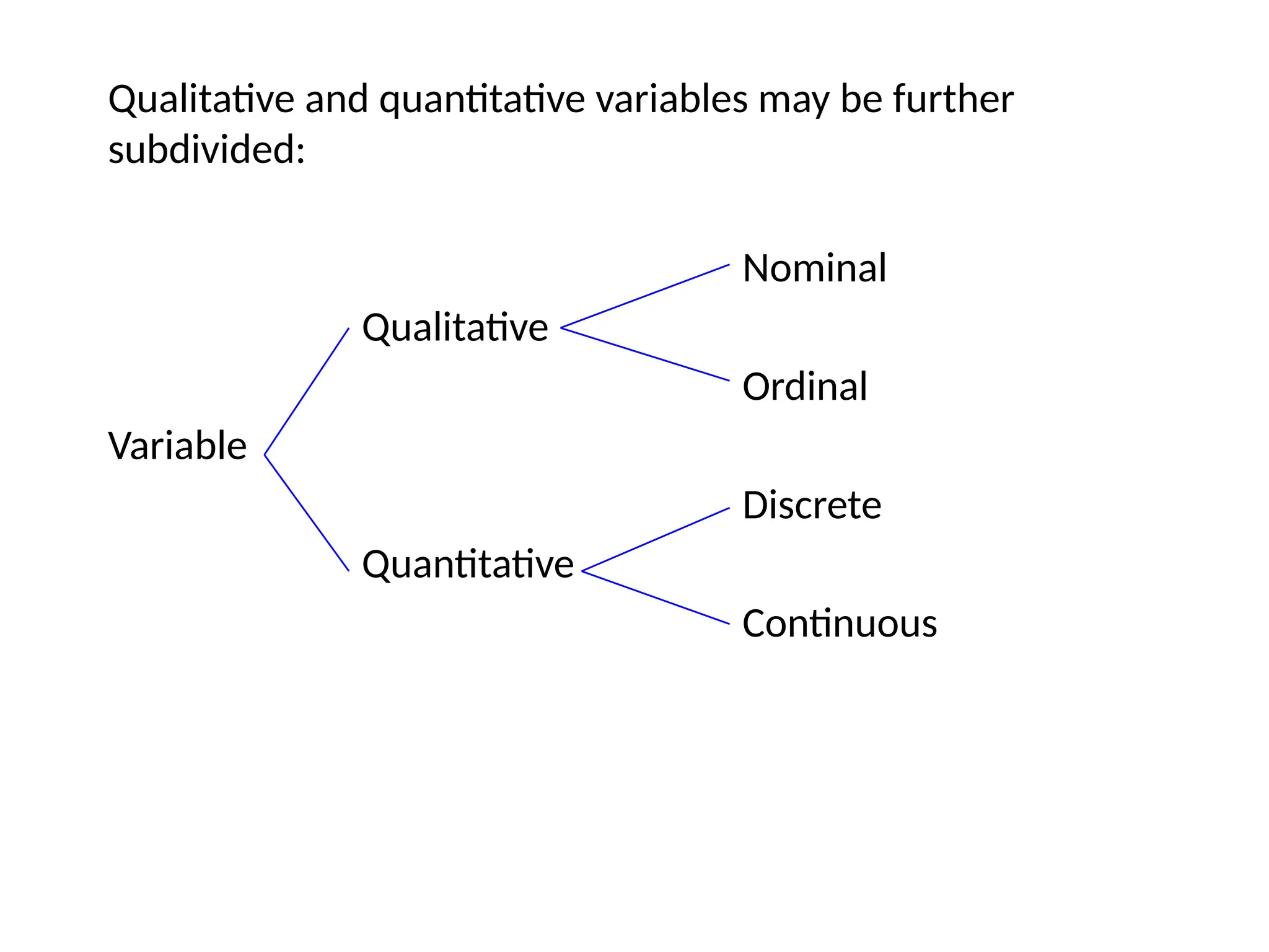1-Introduction to Statistics ppt xv.pptx 1-Introduction to Statistics ppt xv.pptx