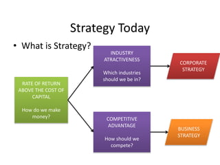 1 - Introduction to Strategy.pptx