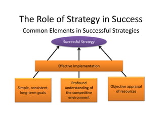 1 - Introduction to Strategy.pptx