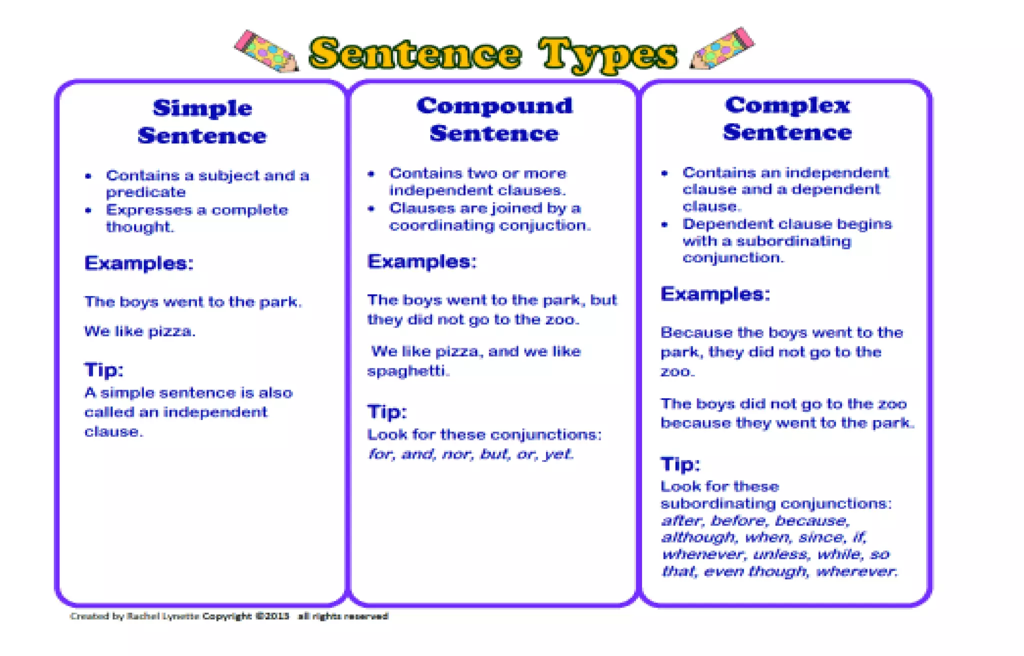 Introduction to syntax | PPTX