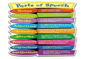 Introduction to syntax | PPTX