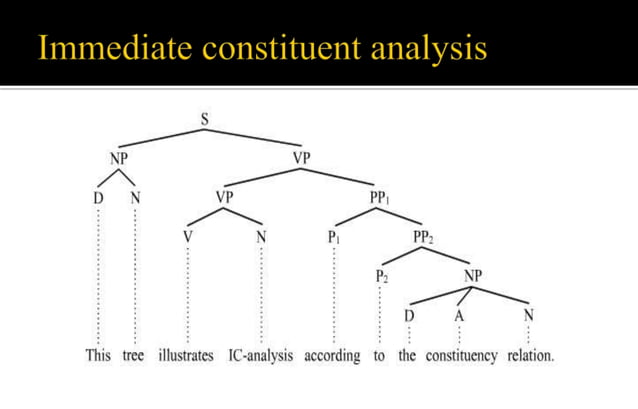 Introduction to syntax | PPTX