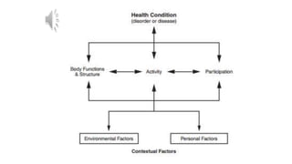 1-INTRODUCTION TO THERAPEUTIC EXERCISE.pptx