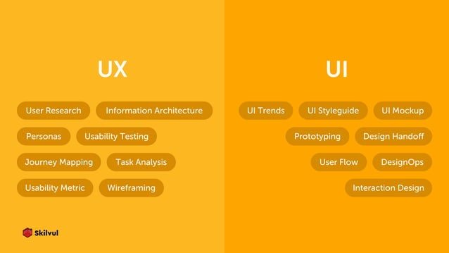 1 introduction to uiux | PDF