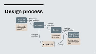 Introduction to User Centred Design | PDF