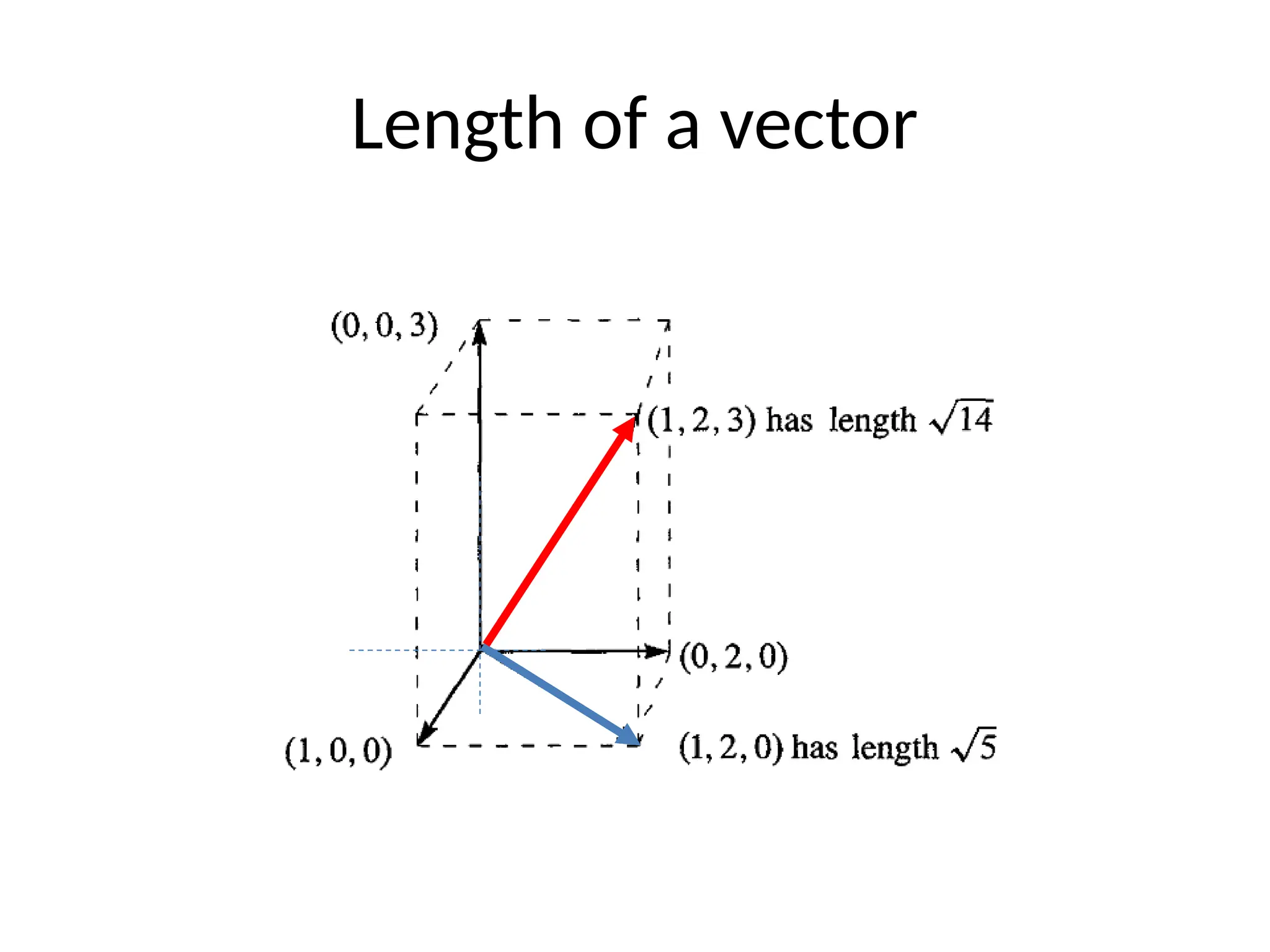 Introduction to vectors, position vector, linear algebra. | PPT