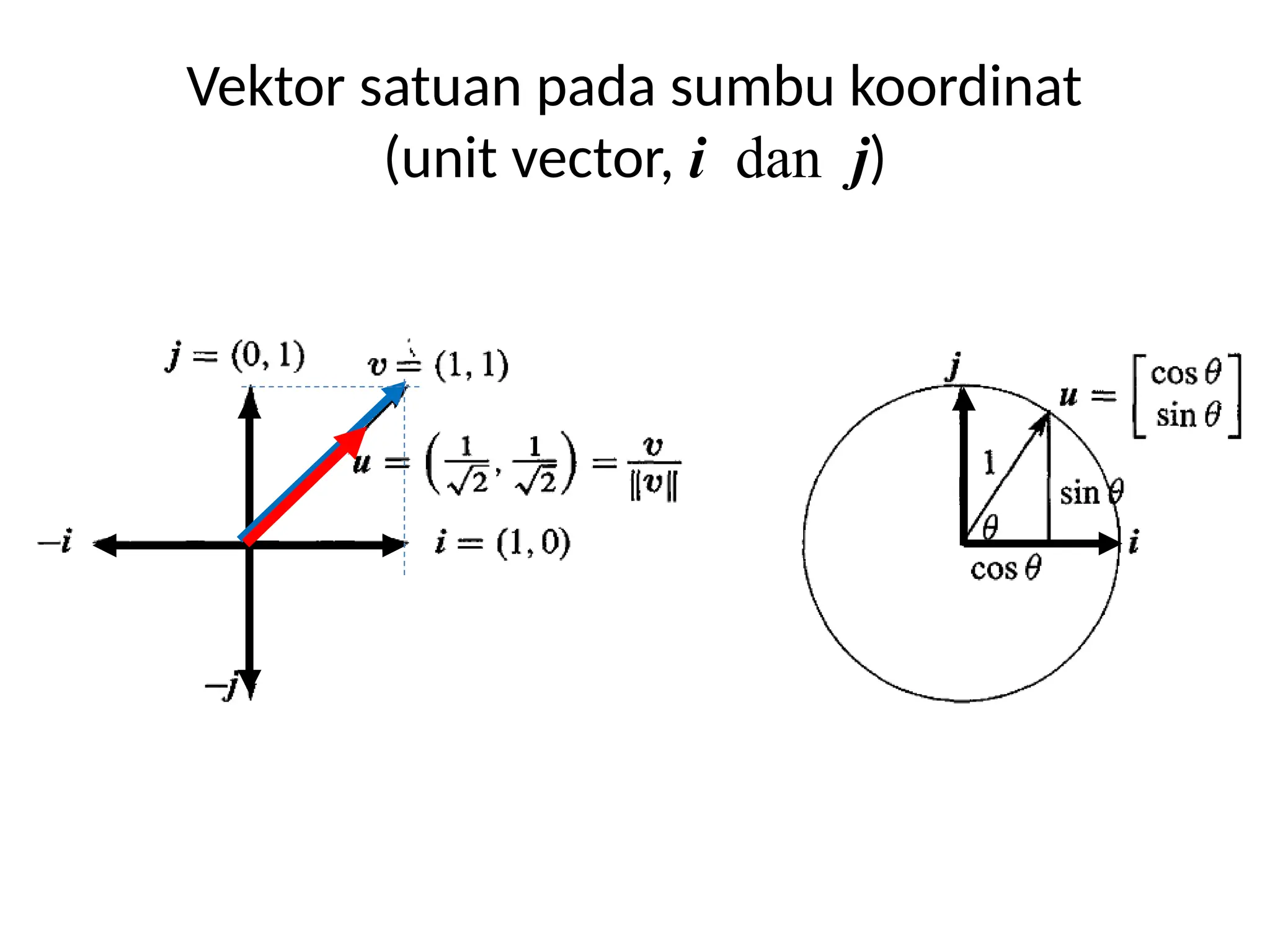 Introduction to vectors, position vector, linear algebra. | PPT