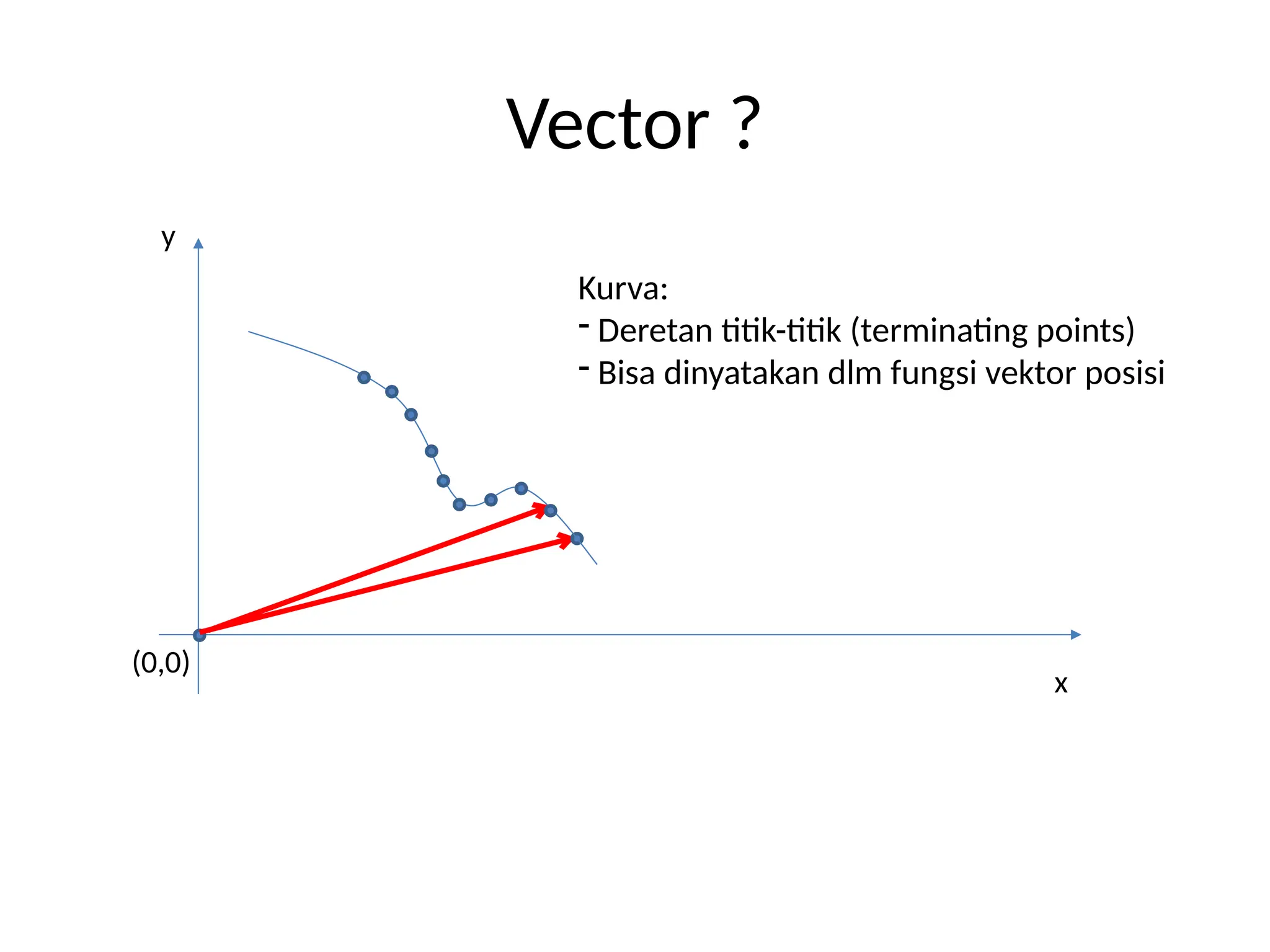 Introduction to vectors, position vector, linear algebra. | PPT