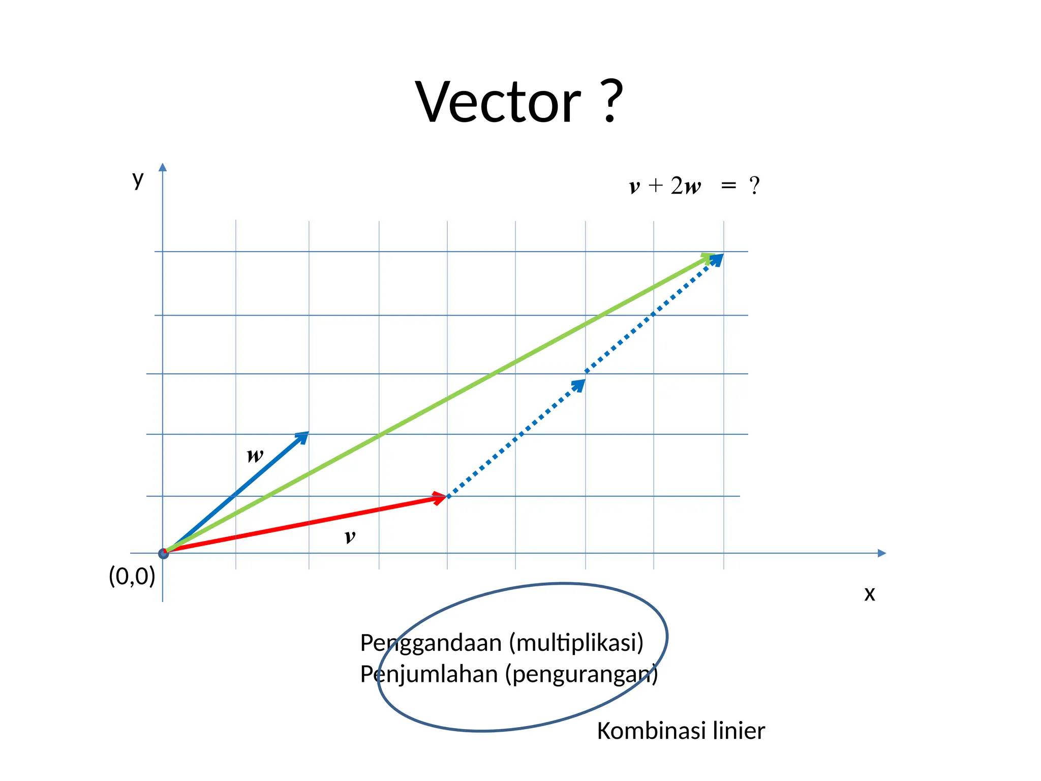 Introduction to vectors, position vector, linear algebra. | PPT