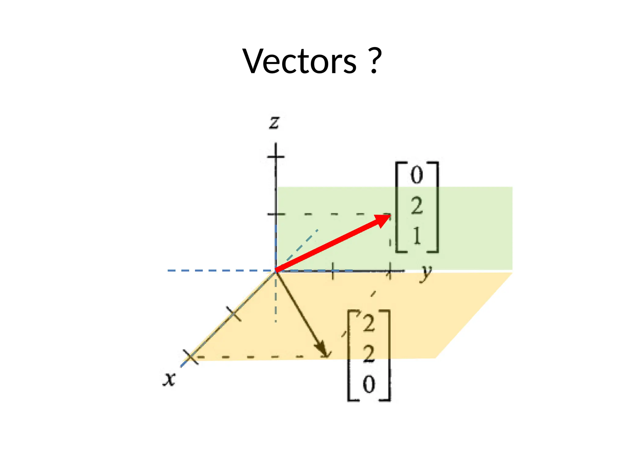 Introduction to vectors, position vector, linear algebra. | PPT