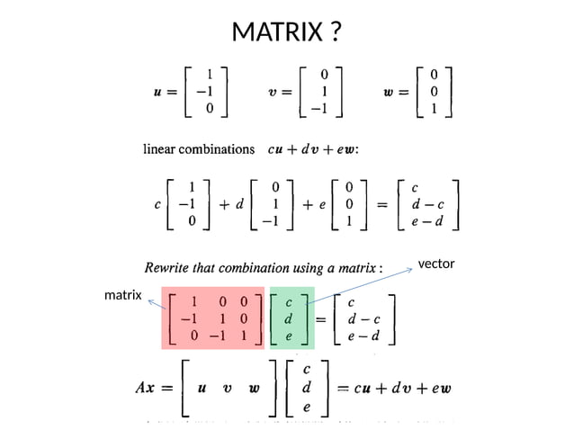 Introduction to vectors, position vector, linear algebra. | PPT