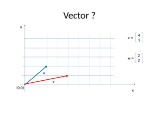 Introduction to vectors, position vector, linear algebra. | PPT
