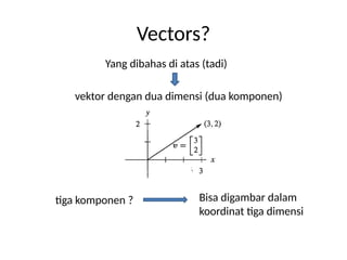 Introduction to vectors, position vector, linear algebra. | PPT