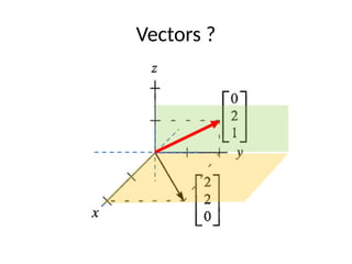 Introduction to vectors, position vector, linear algebra. | PPT