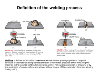 1- Introduction to welding process and its safety.pptx