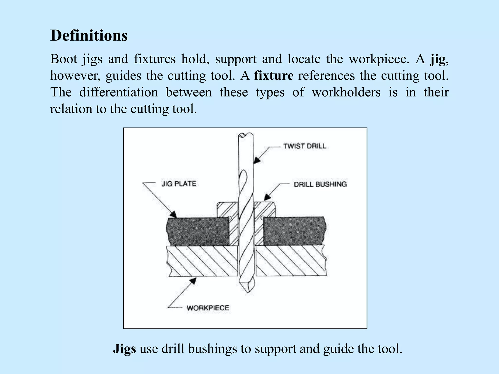 1- Introduction to Workholding .ppt