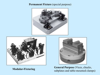 1- Introduction to Workholding .ppt
