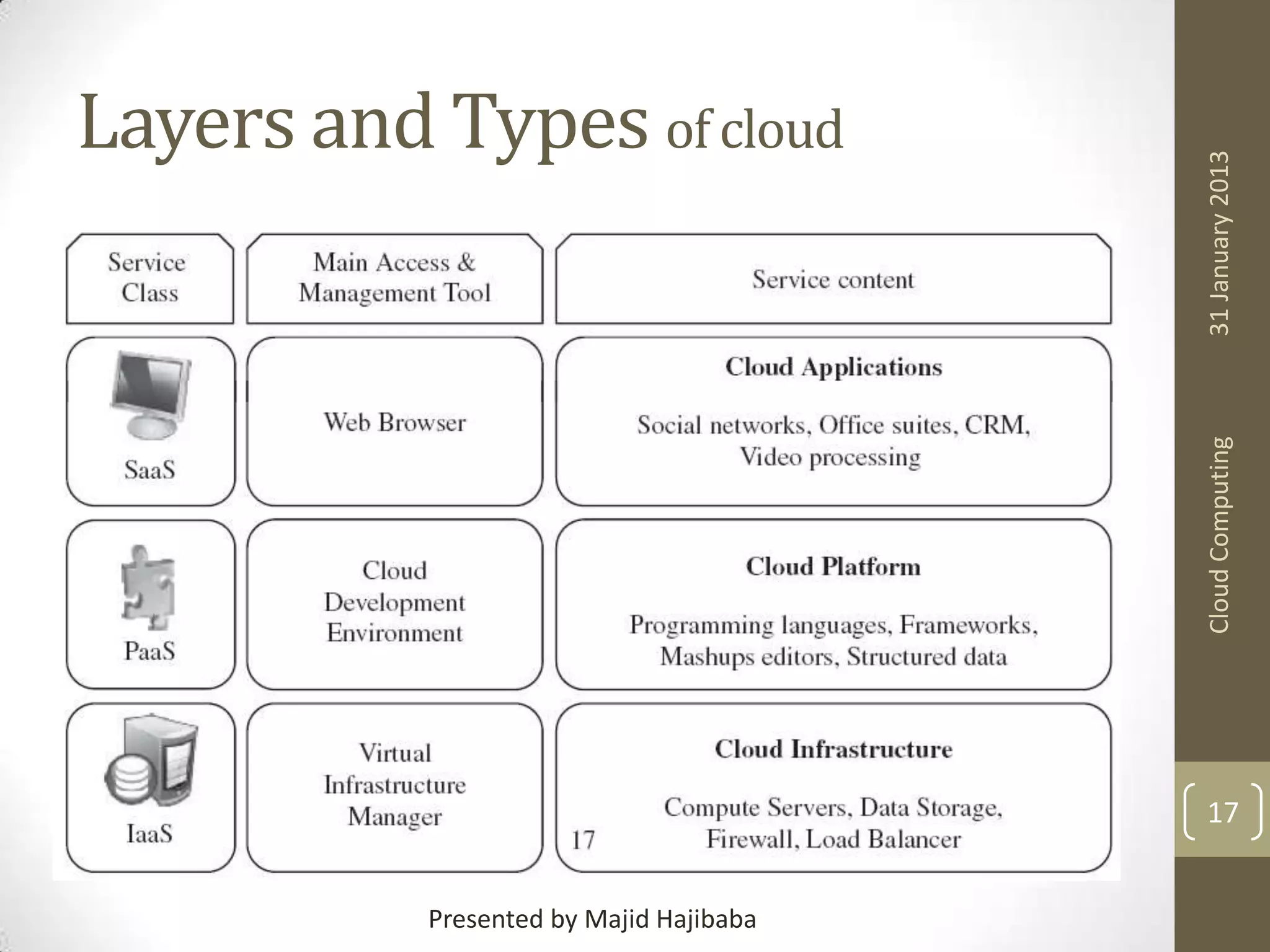 cloud computing, Principle and Paradigms: 1 introdution | PPTX