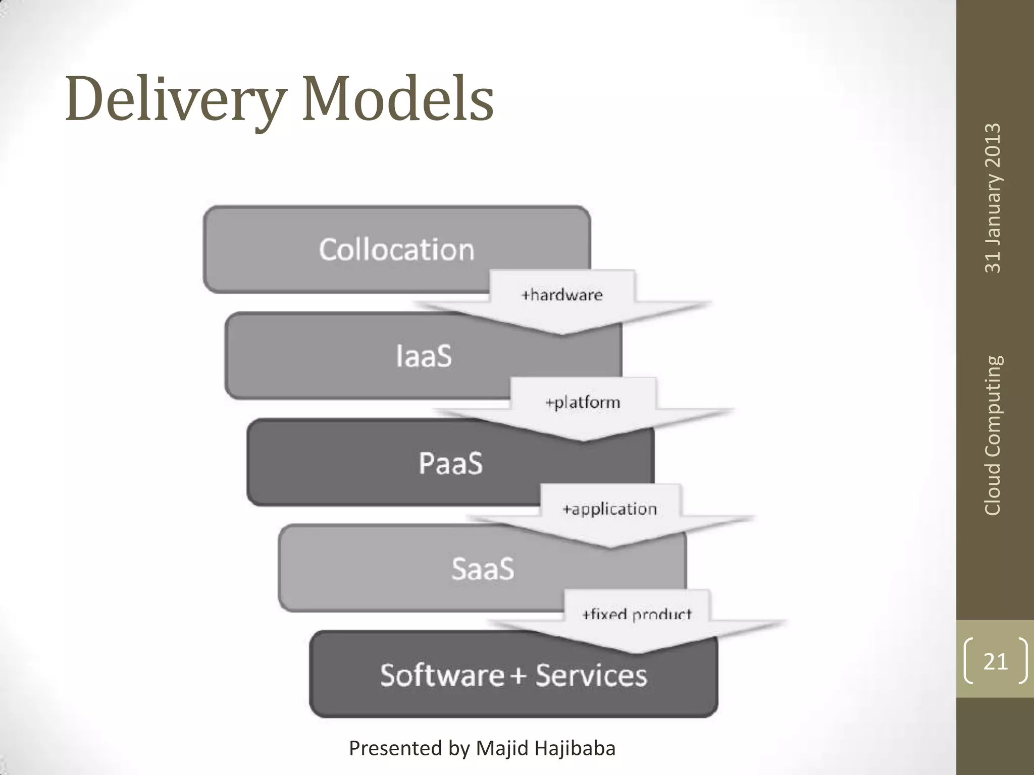 cloud computing, Principle and Paradigms: 1 introdution | PPTX