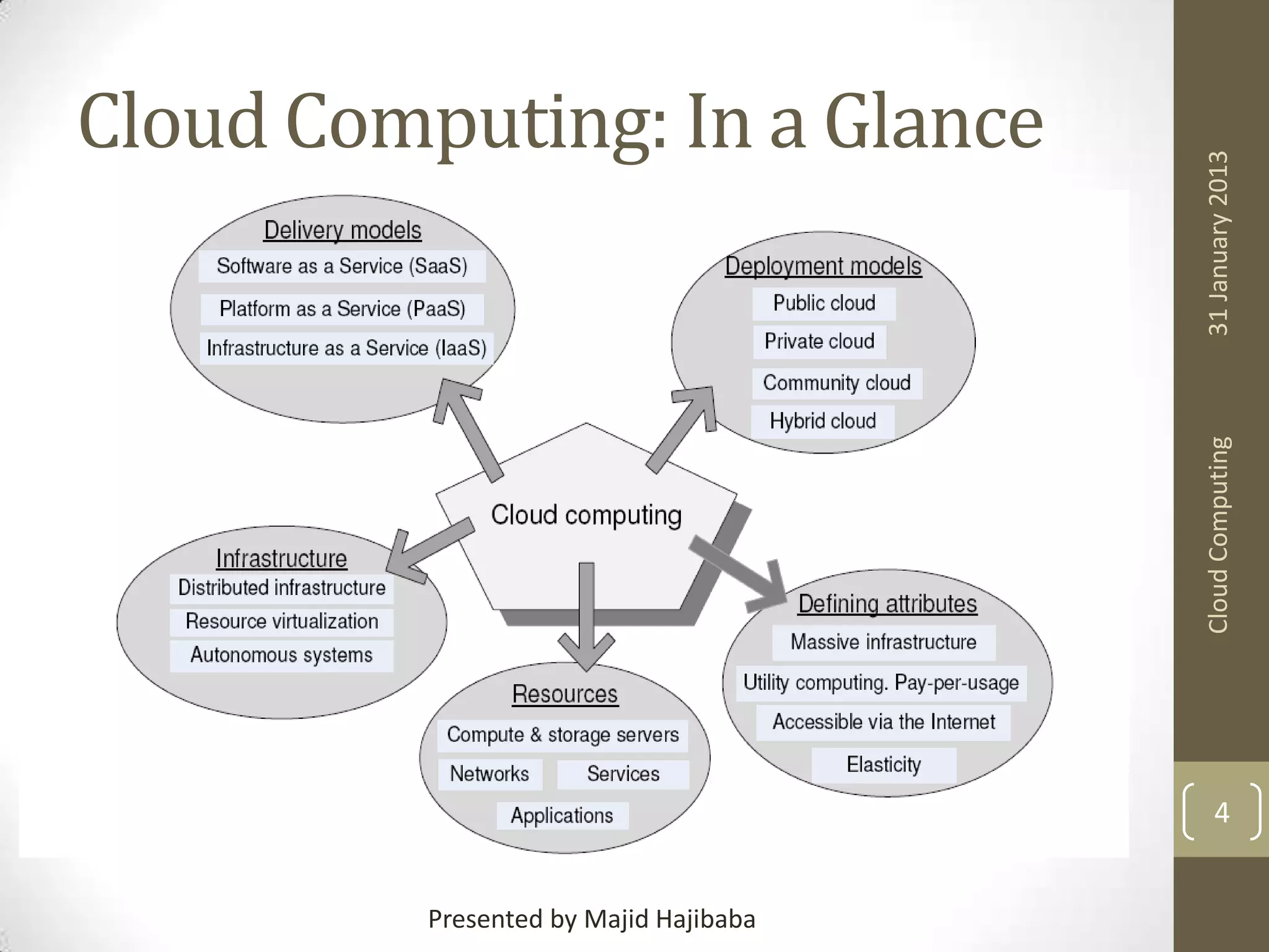 cloud computing, Principle and Paradigms: 1 introdution | PPTX
