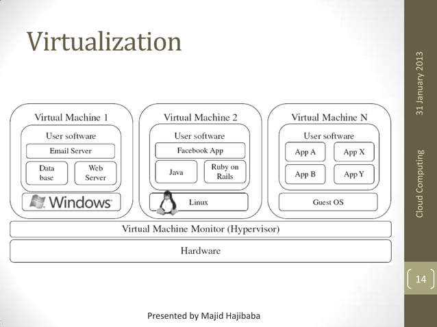 cloud computing, Principle and Paradigms: 1 introdution | PPTX | Cloud Computing | Internet