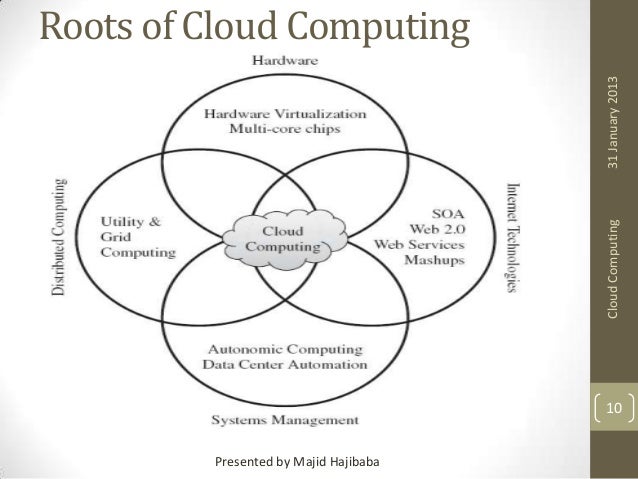 cloud computing, Principle and Paradigms: 1 introdution