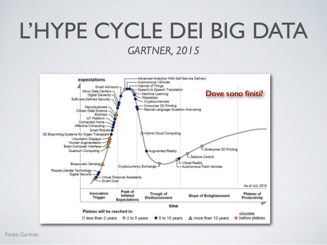 Introduzione ai Big Data e alla scienza dei dati