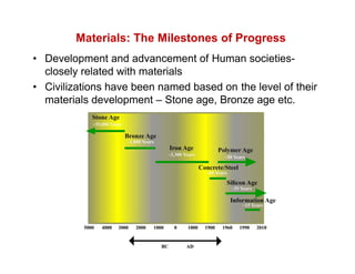 1 intro & history | PDF