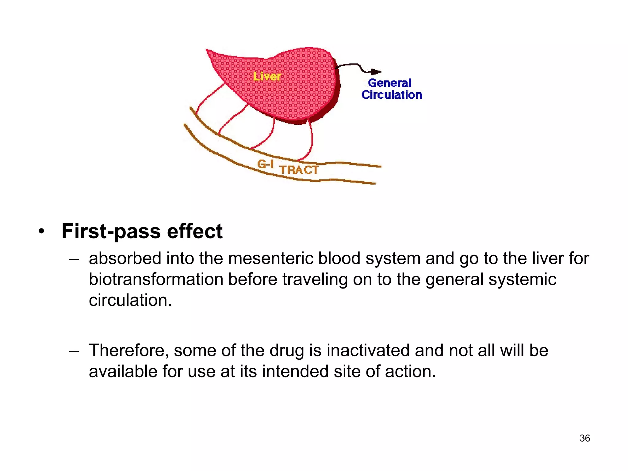 INTRODUCTION TO PHARMACOLOGY | PPTX