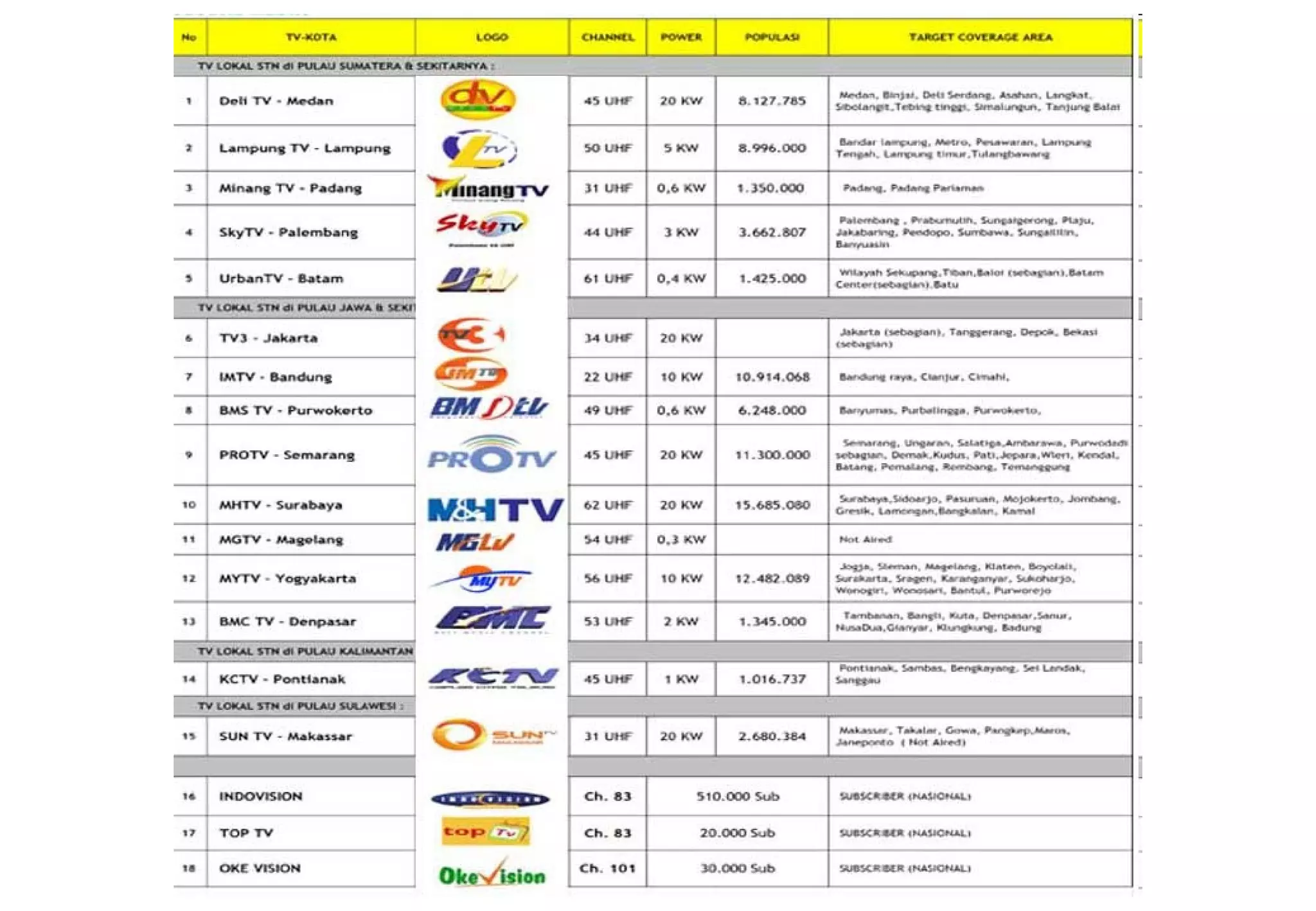 Intro Kelas - Manajemen Stasiun TV | PPT