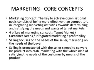 1- Intro marketing.pptx