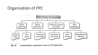 introduction of Production Planning and Control | PPT