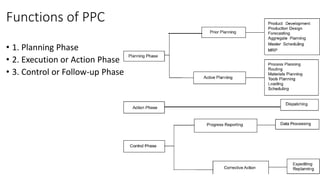 introduction of Production Planning and Control | PPT