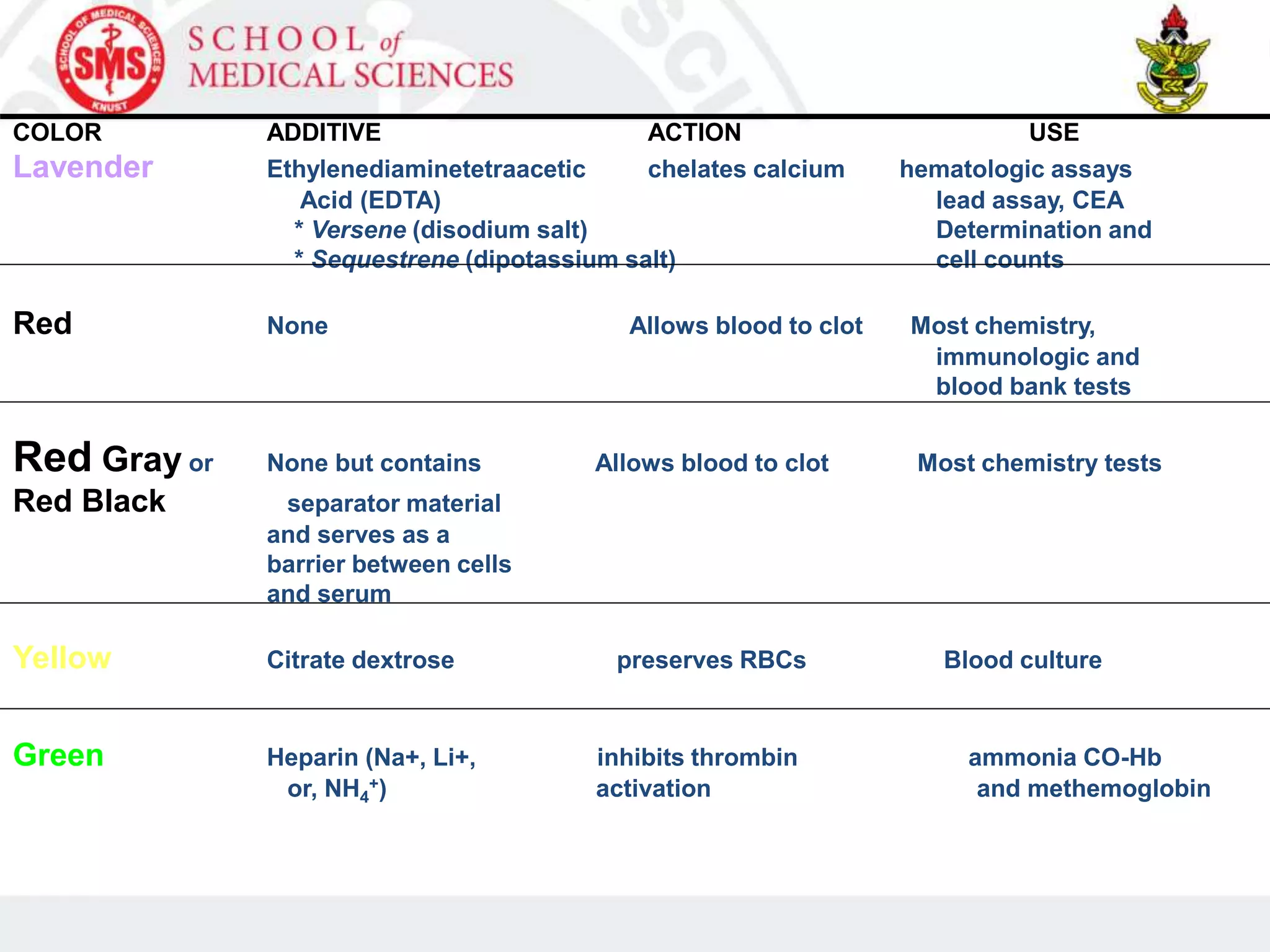1-Intro to Chemical Pathology-1.pptx
