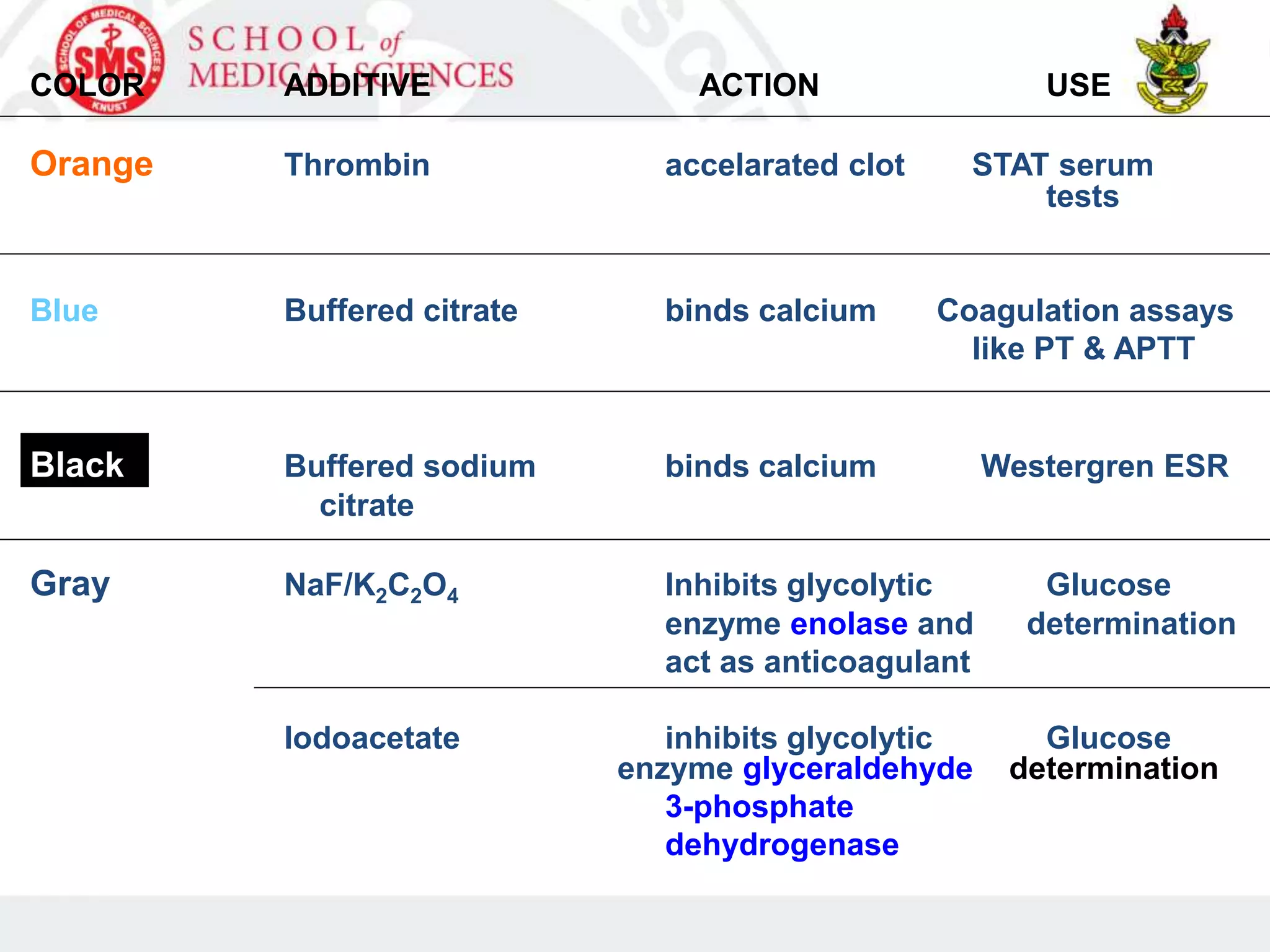 1-Intro to Chemical Pathology-1.pptx