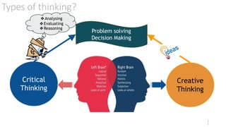 Introduction Critical Thinking Problem Solving | PDF