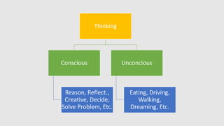 Introduction Critical Thinking Problem Solving | PDF