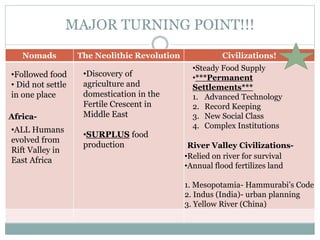 Global I Review #1 Introduction to Global History | PPTX