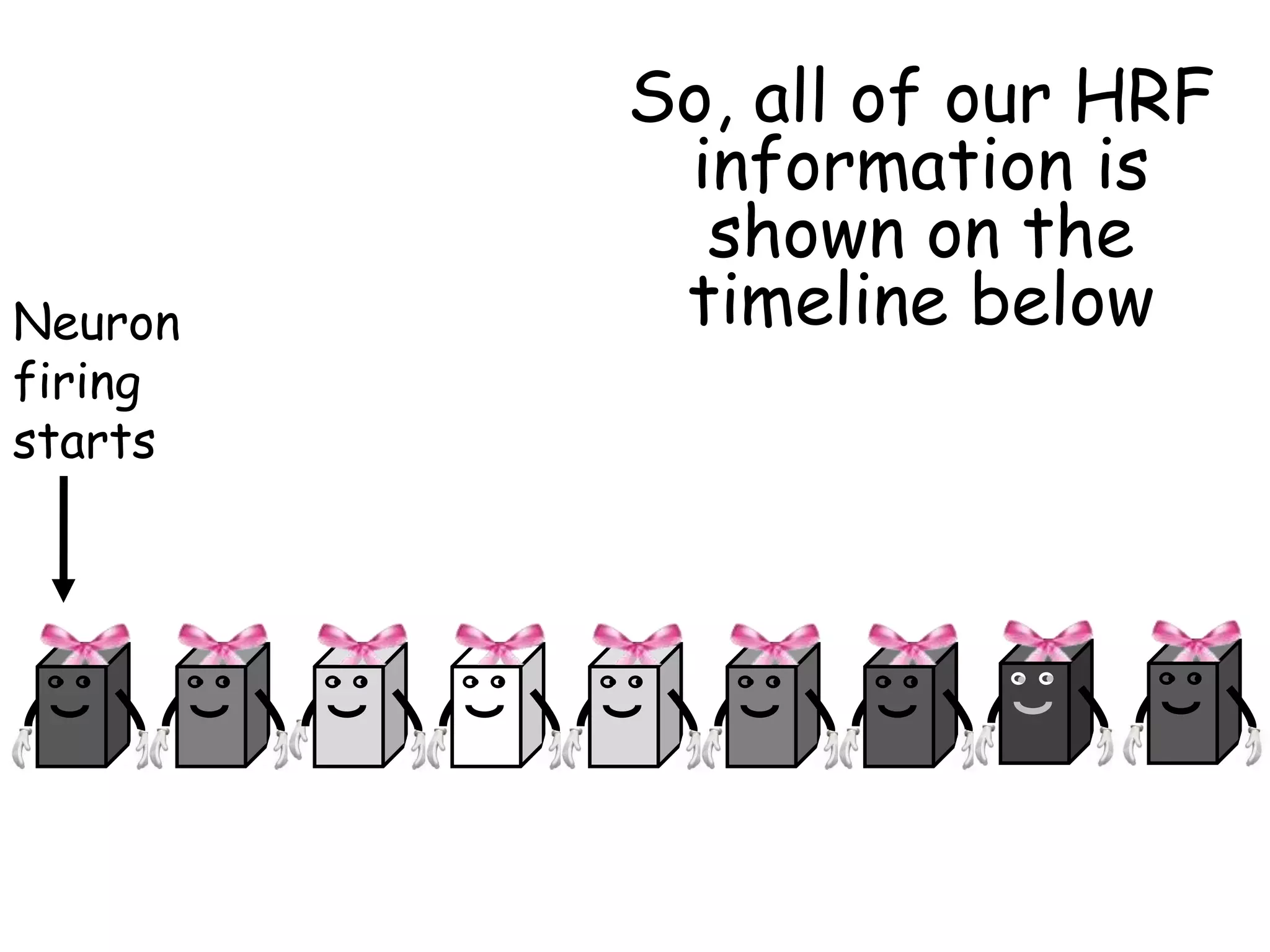 fMRI terms: HRF and BOLD | PDF