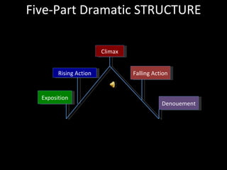 Intro to narrative and the 5 part structure | PPT