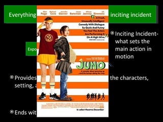 Intro to narrative and the 5 part structure | PPT