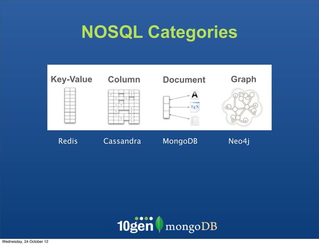 Intro to NoSQL and MongoDB | PDF | Databases | Computer Software and Applications