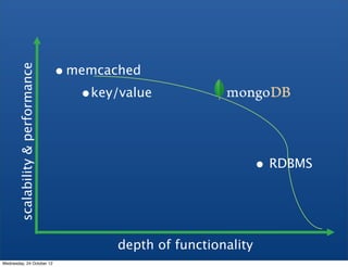 Intro to NoSQL and MongoDB | PDF | Databases | Computer Software and ...