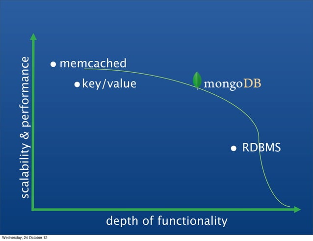 Intro to NoSQL and MongoDB | PDF | Databases | Computer Software and Applications