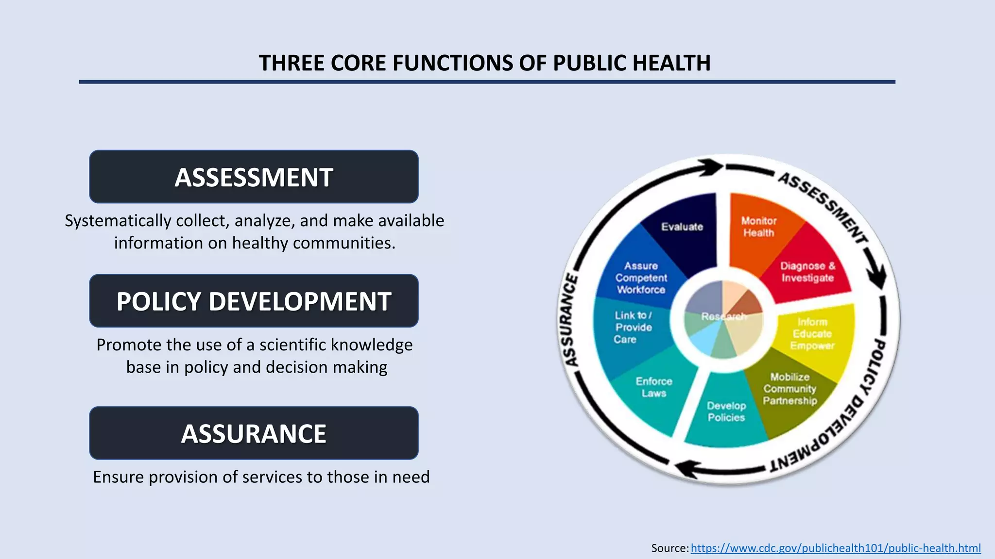 INTRODUCTION TO DENTAL PUBLIC HEALTH | PPTX